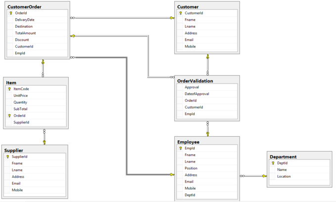 Do C Sharpvb Netjava Programsappsguihomework Fiverr 8070